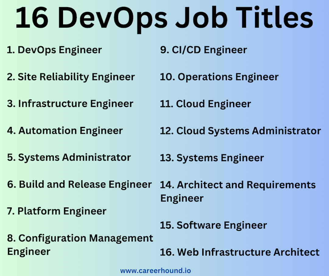 18 DevOps Job Titles 2024