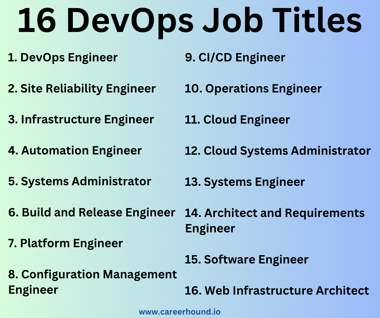 18 DevOps Job Titles 2024