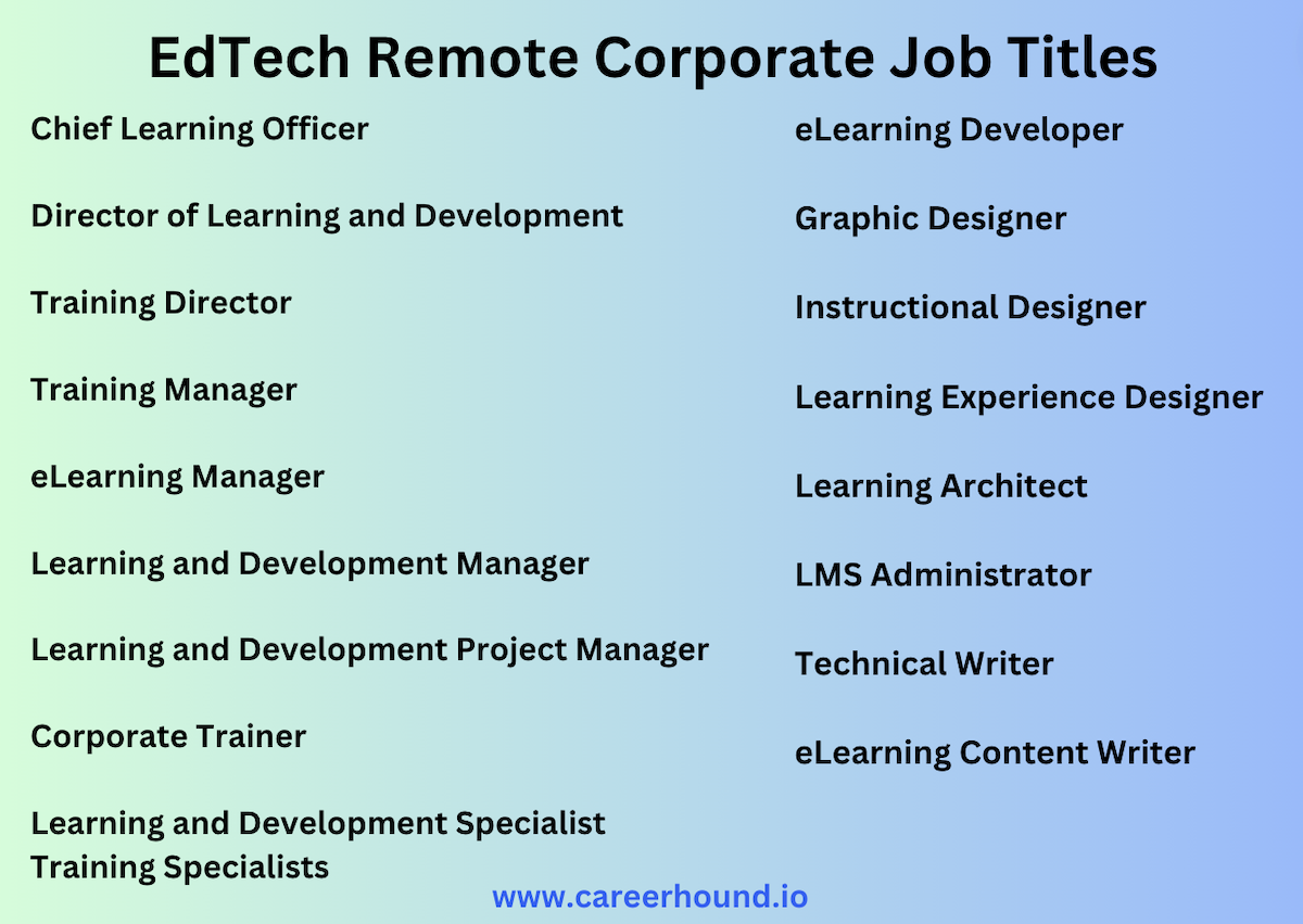 EdTech Remote Jobs and Salaries